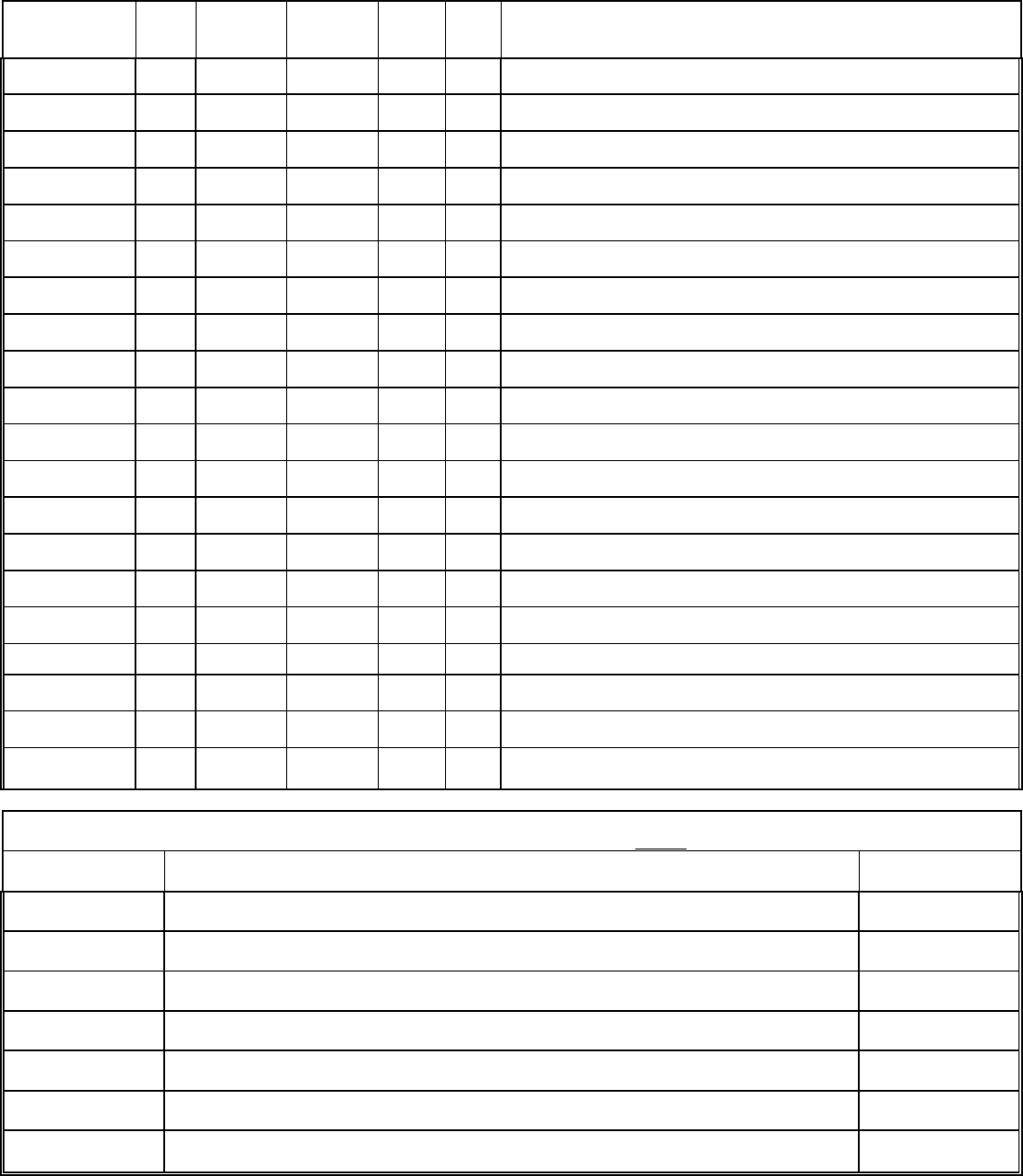 Case Log Sheet In Word And Pdf Formats Page 2 Of 2