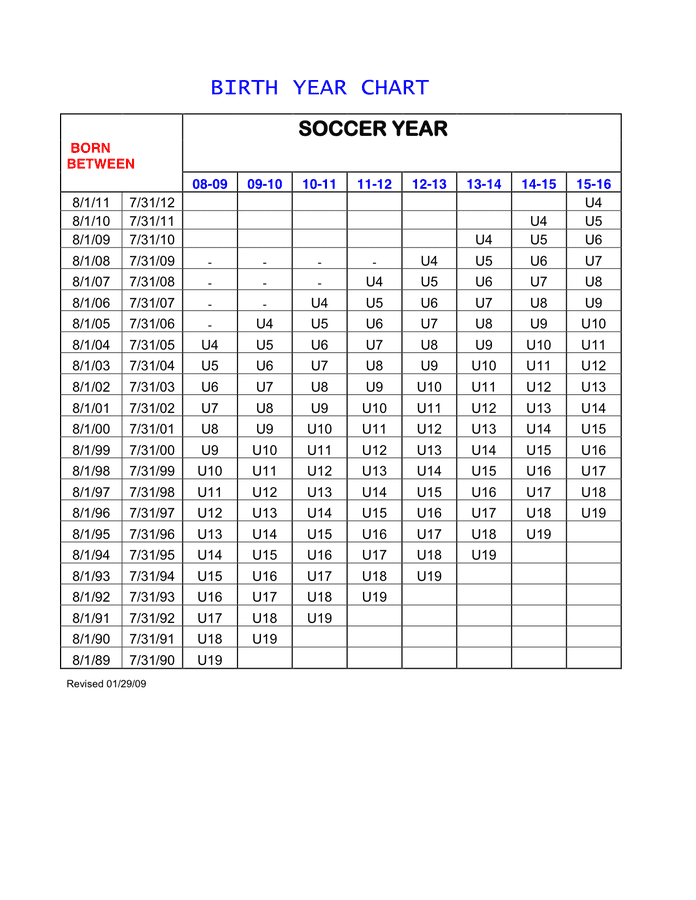 Birth Year Chart In Word And Pdf Formats