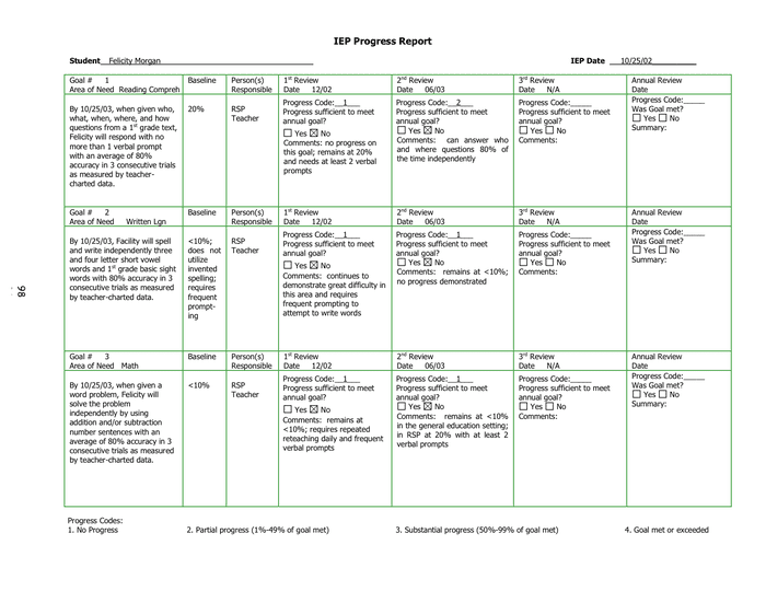 Progress Report Sample In Word And Pdf Formats