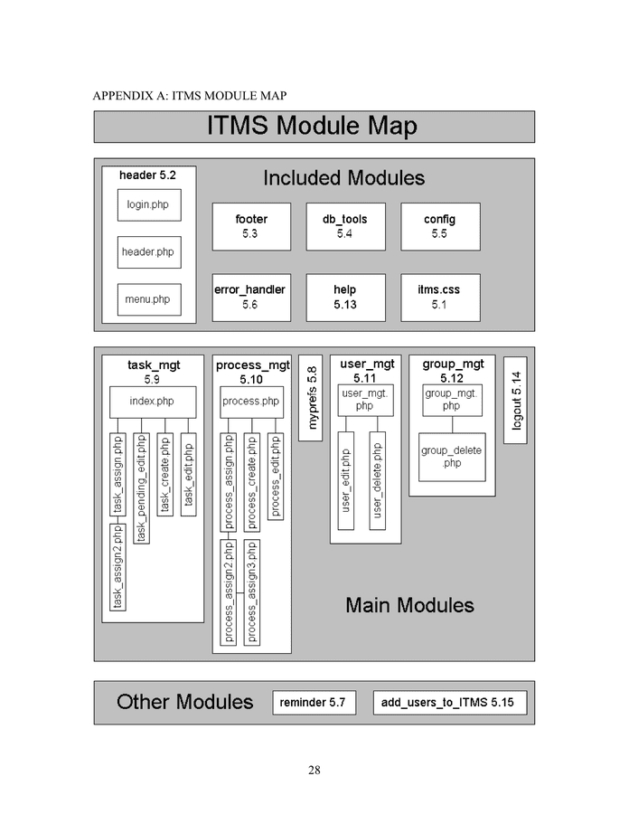 Software Design Document Template In Word And Pdf Formats Page 30 Of 34