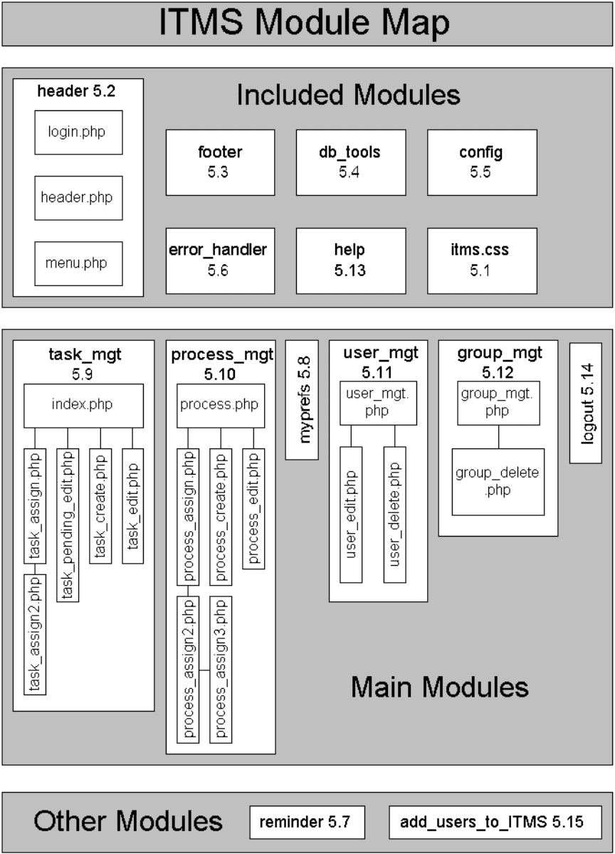 Software Design Document Template In Word And Pdf Formats Page 30 Of 34