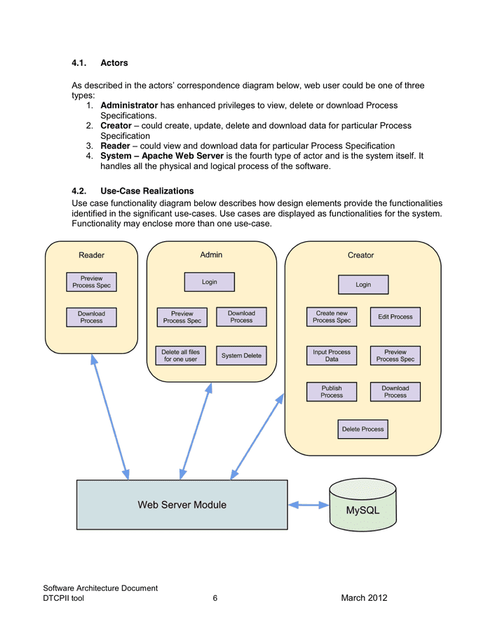Software Architecture Document Template In Word And Pdf Formats Page 