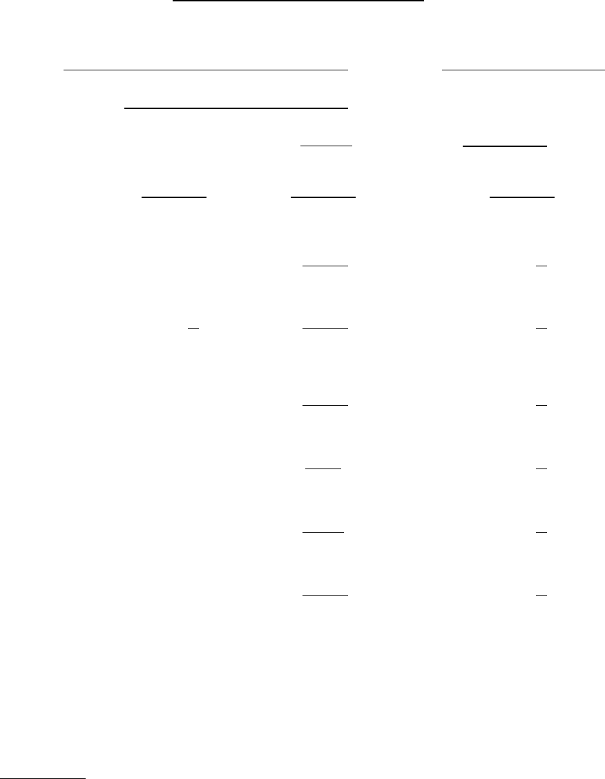 Teacher Assistant Evaluation Form In Word And Pdf Formats