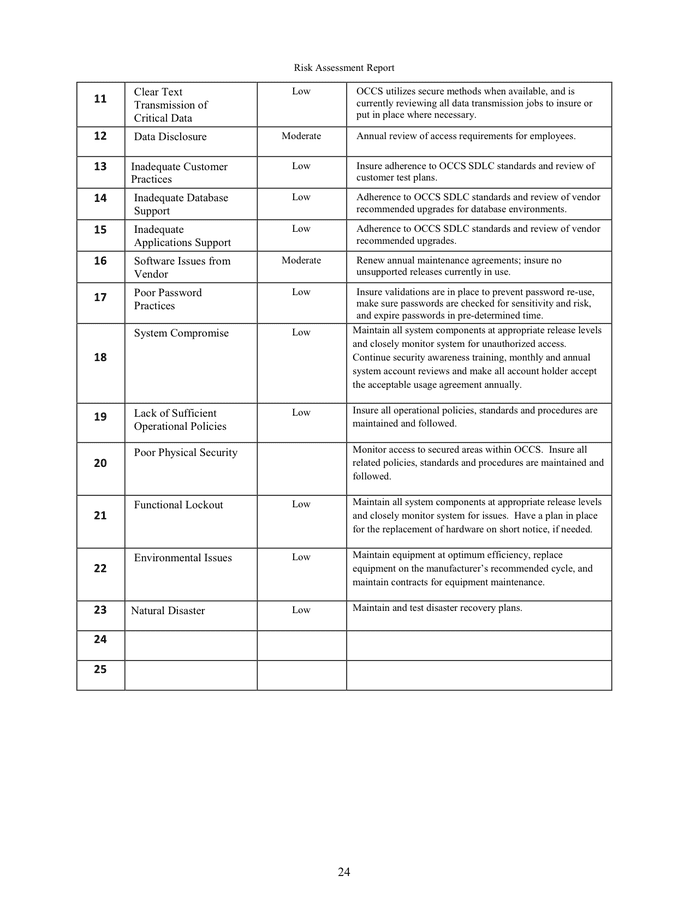 Risk Assessment Report Template In Word And Pdf Formats Page 27 Of 35