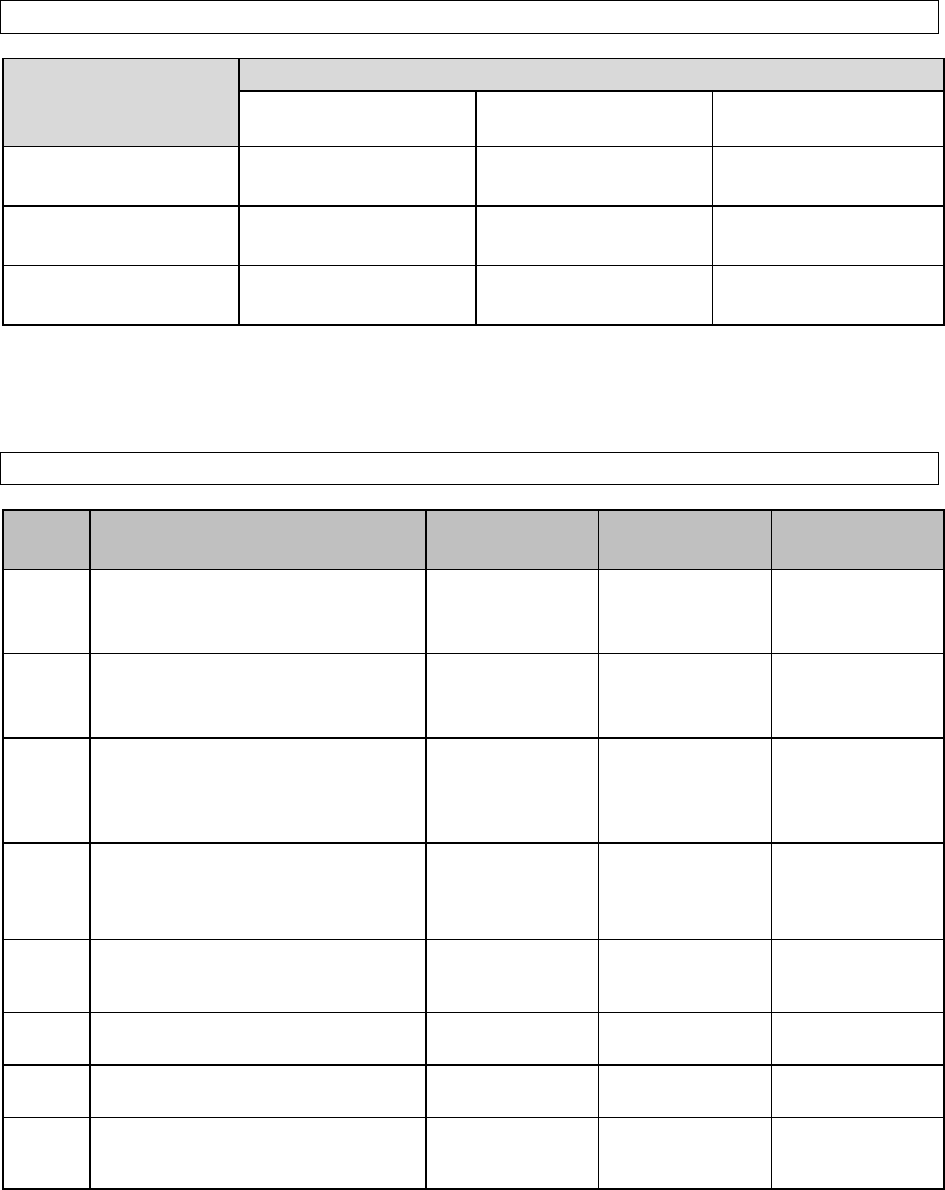 Risk Assessment Report Template In Word And Pdf Formats Page 24 Of 35