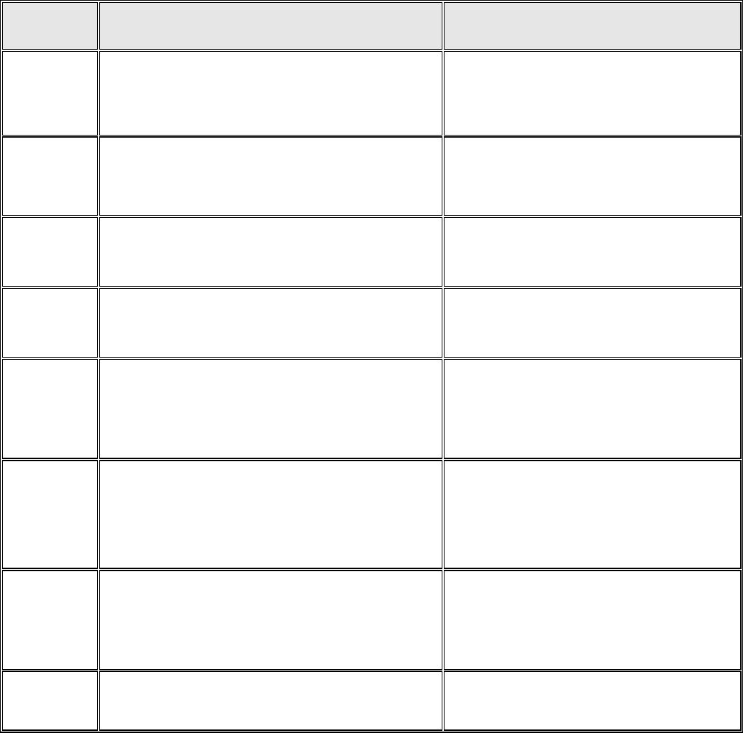 Project Status Report In Word And Pdf Formats Page 2 Of 2 project-status-report-in-word-and-pdf-formats-page-2-of-2