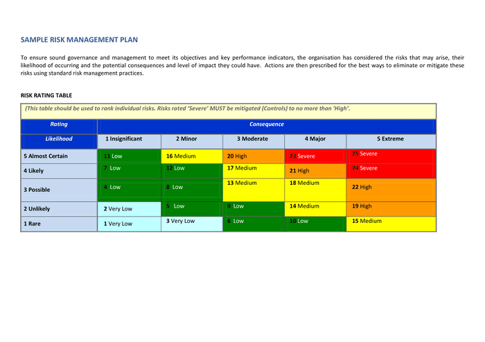 SAMPLE RISK MANAGEMENT PLAN In Word And Pdf Formats