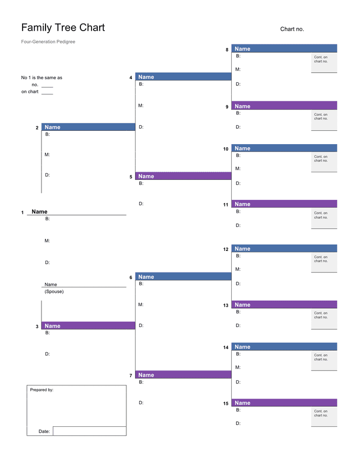 Family Tree Chart Template In Word And Pdf Formats