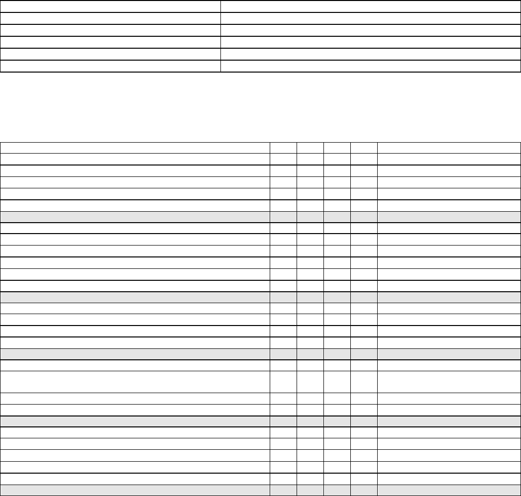 Contractor Weekly Safety Inspection Report Template In Word And Pdf Formats