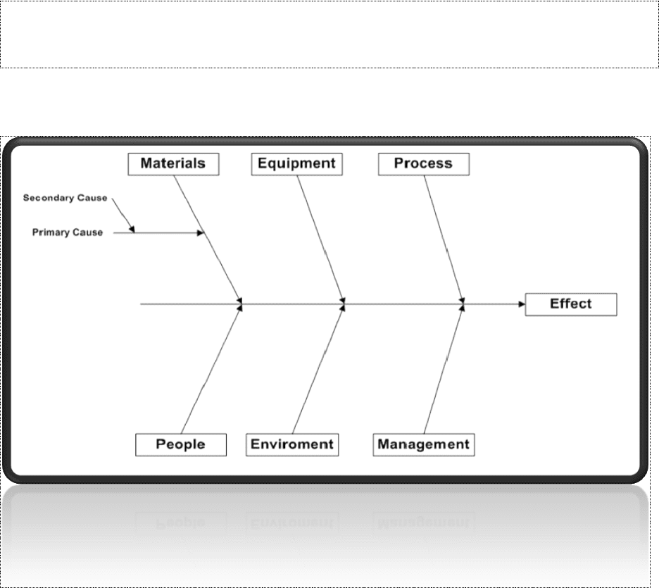 Problem Analysis Template In Word And Pdf Formats Page 5 Of 13