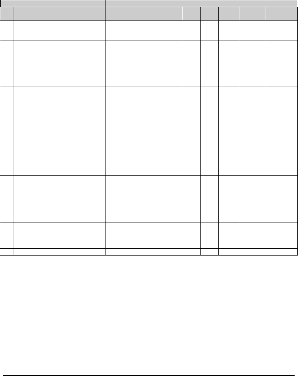 Sample Risk Assessment Forms In Word And Pdf Formats Page 3 Of 9