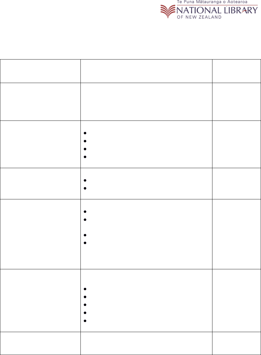 School Library Budget Proposal In Word And Pdf Formats Page 2 Of 3 School Library Budget Proposal In Word And Pdf Formats Page 2 Of 3
