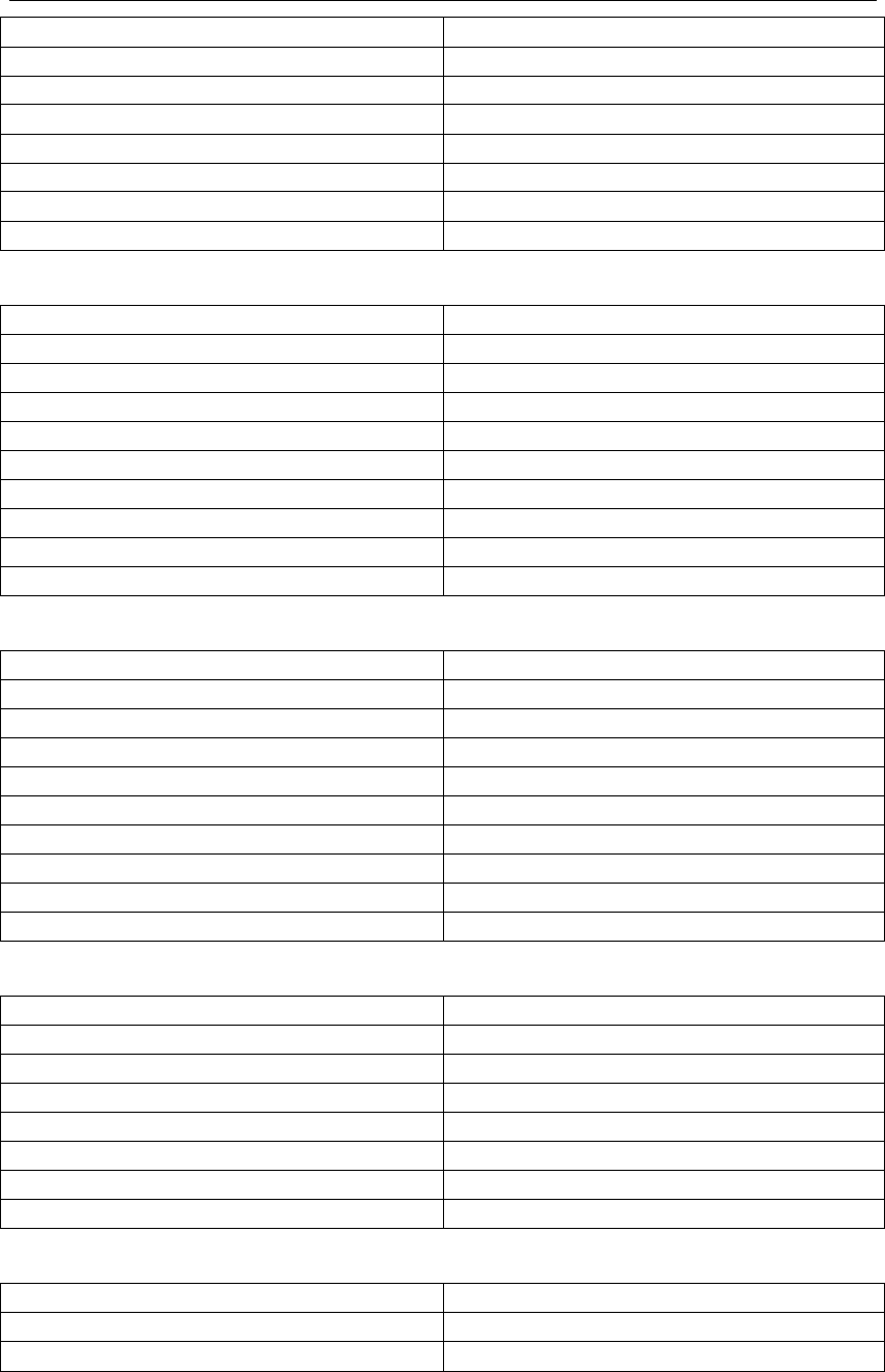 Character Profile Sheet Template In Word And Pdf Formats