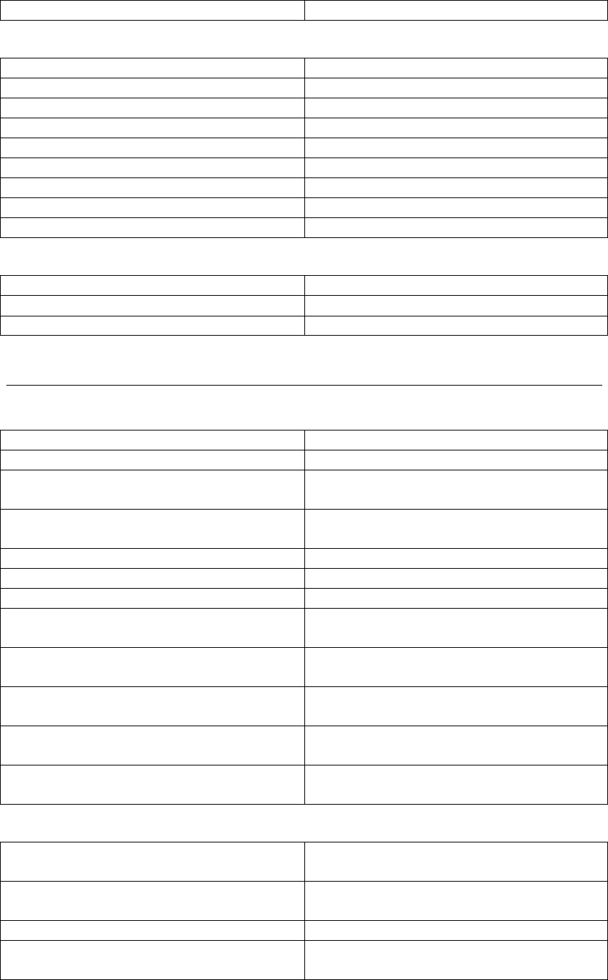 Character Profile Sheet Template In Word And Pdf Formats Page 2 Of 3