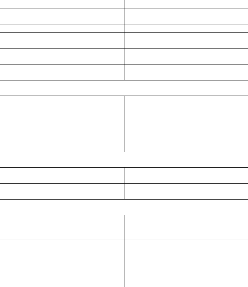 Character Profile Sheet Template In Word And Pdf Formats Page 3 Of 3