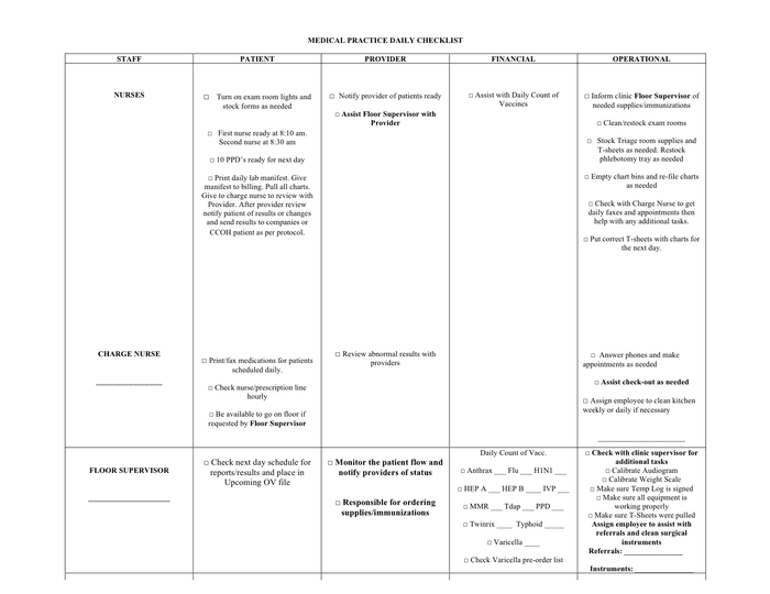 Medical practice daily checklist in Word and Pdf formats - page 2 of 2 Medical practice daily checklist in Word and Pdf formats - page 2 of 2