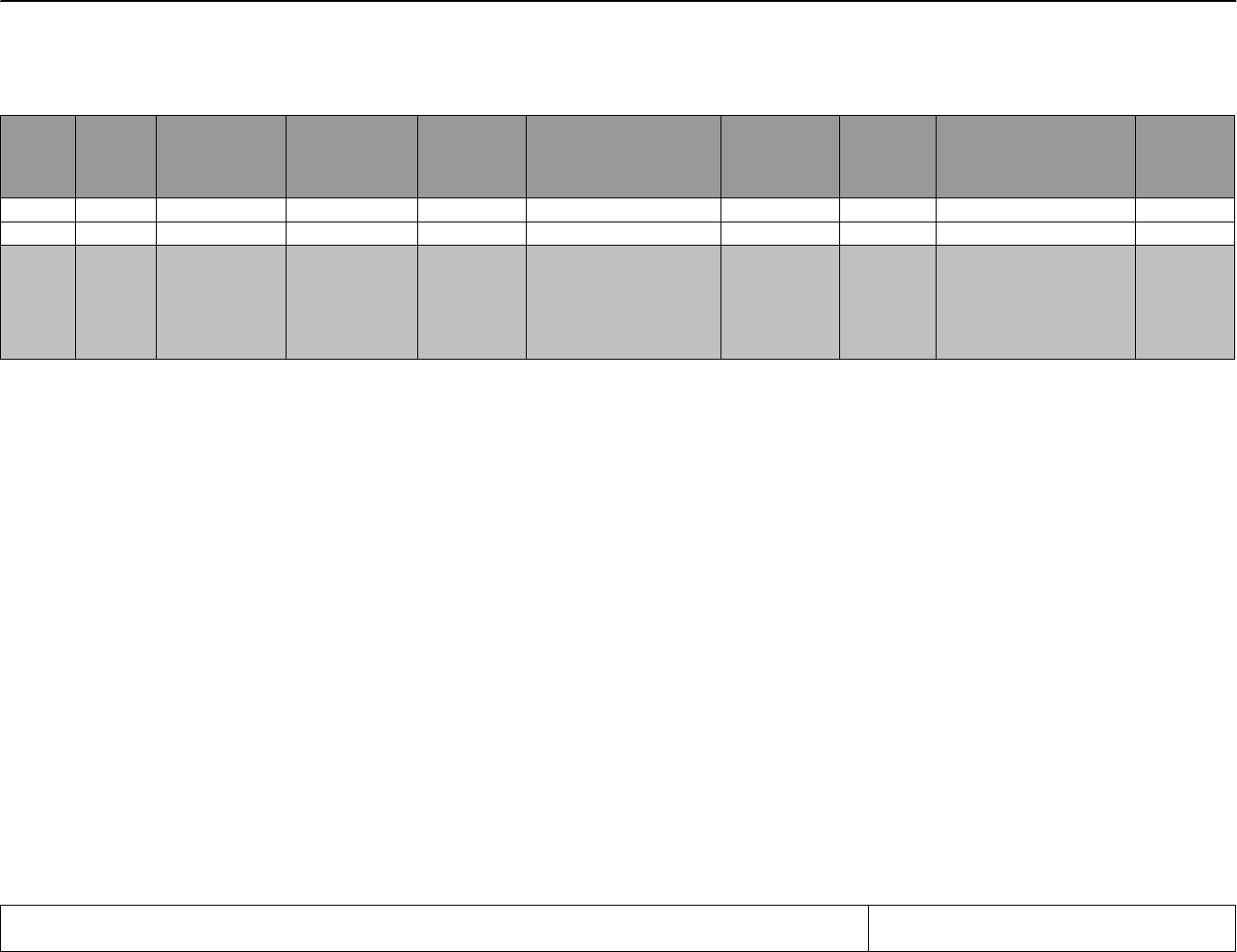 project-communications-plan-in-word-and-pdf-formats-page-3-of-3