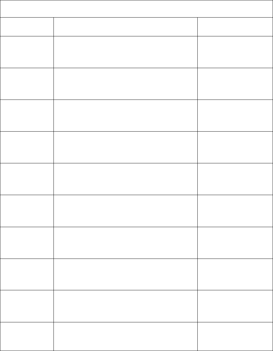 Strategic Action Plan Timeline In Word And Pdf Formats