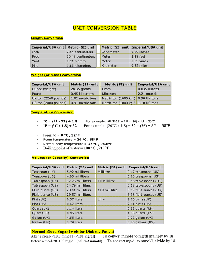 Unit Conversion Table In Word And Pdf Formats