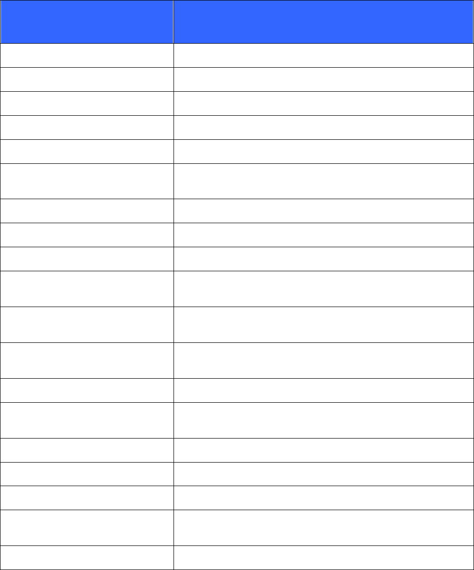 Event Brief Template In Word And Pdf Formats