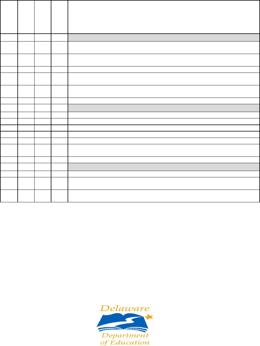 School safety audit checklist in Word and Pdf formats - page 6 of 9