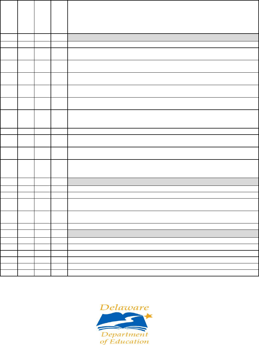 School safety audit checklist in Word and Pdf formats - page 8 of 9