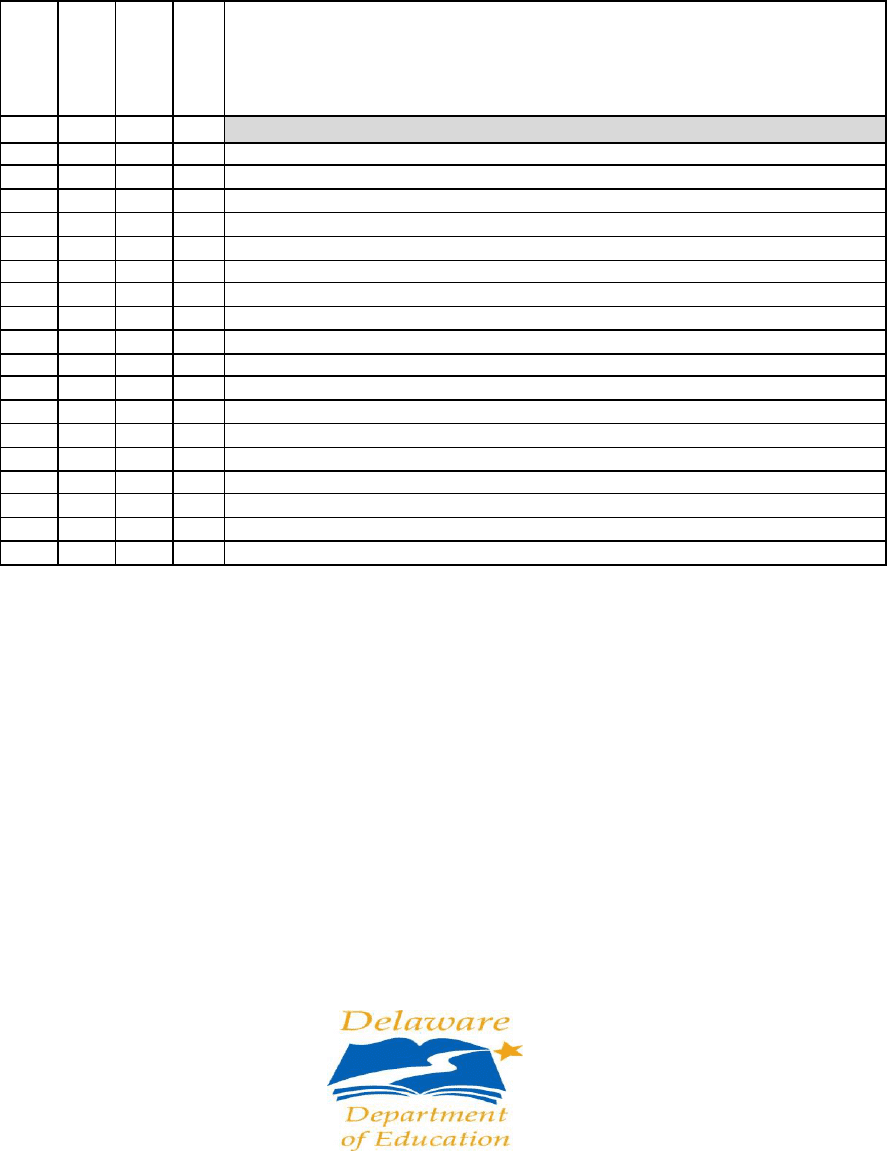 School safety audit checklist in Word and Pdf formats - page 9 of 9