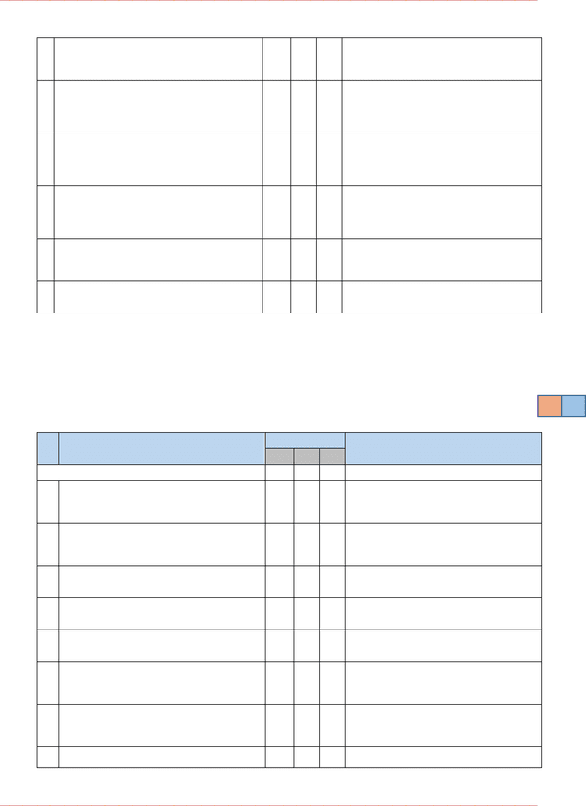 Post Implementation Review Report Template In Word And Pdf Formats