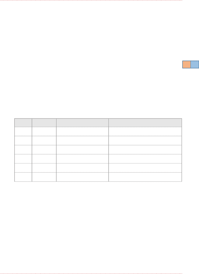 Post Implementation Review Report Template In Word And Pdf Formats