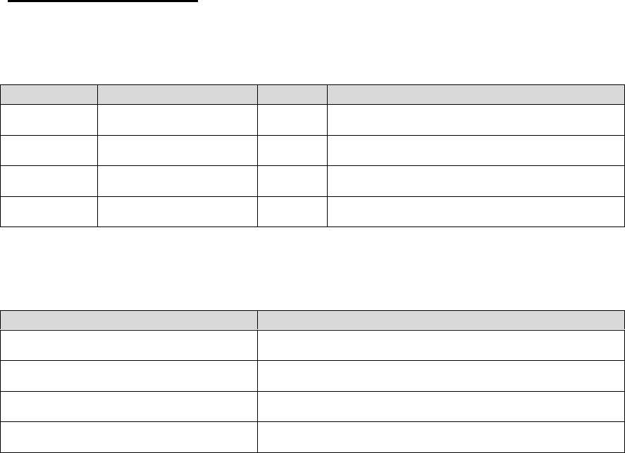Project execution plan in Word and Pdf formats - page 2 of 12