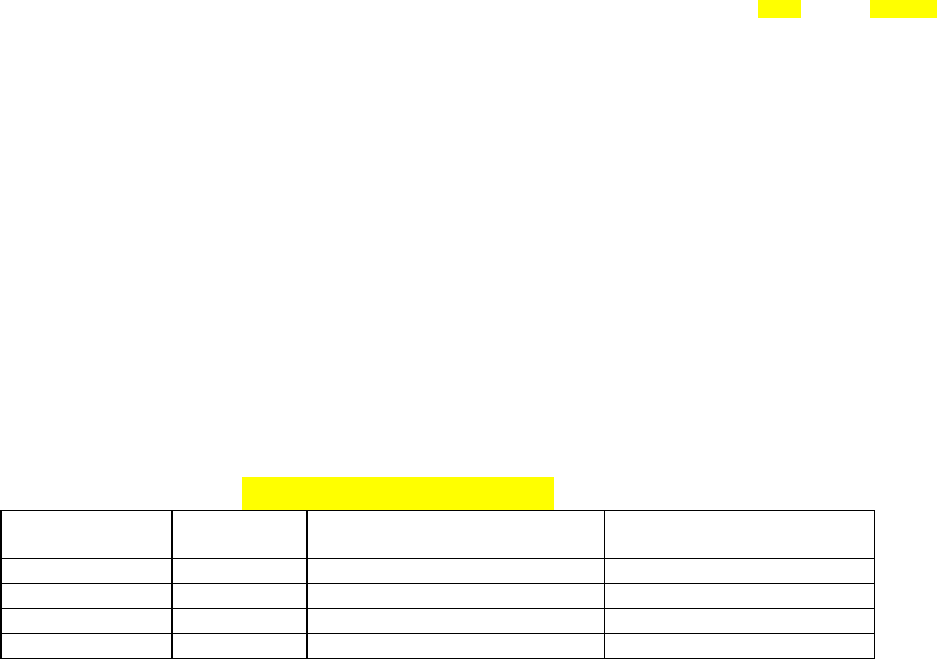 Security incident response plan in Word and Pdf formats - page 2 of 14