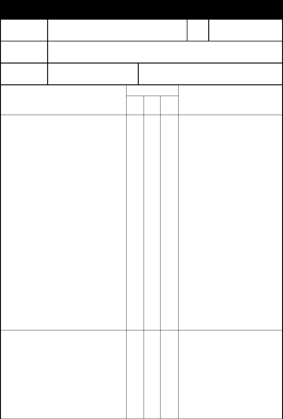 Construction site management checklist in Word and Pdf formats