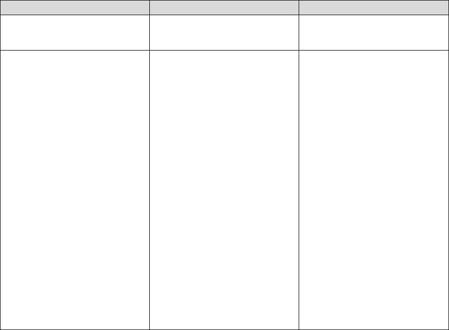 Abc observation form in Word and Pdf formats