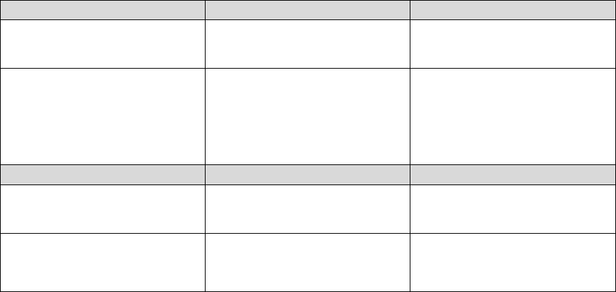 Abc observation form in Word and Pdf formats - page 2 of 2