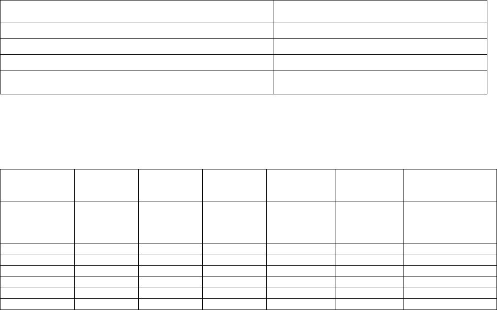 Inventory management plan template in Word and Pdf formats - page 2 of 3