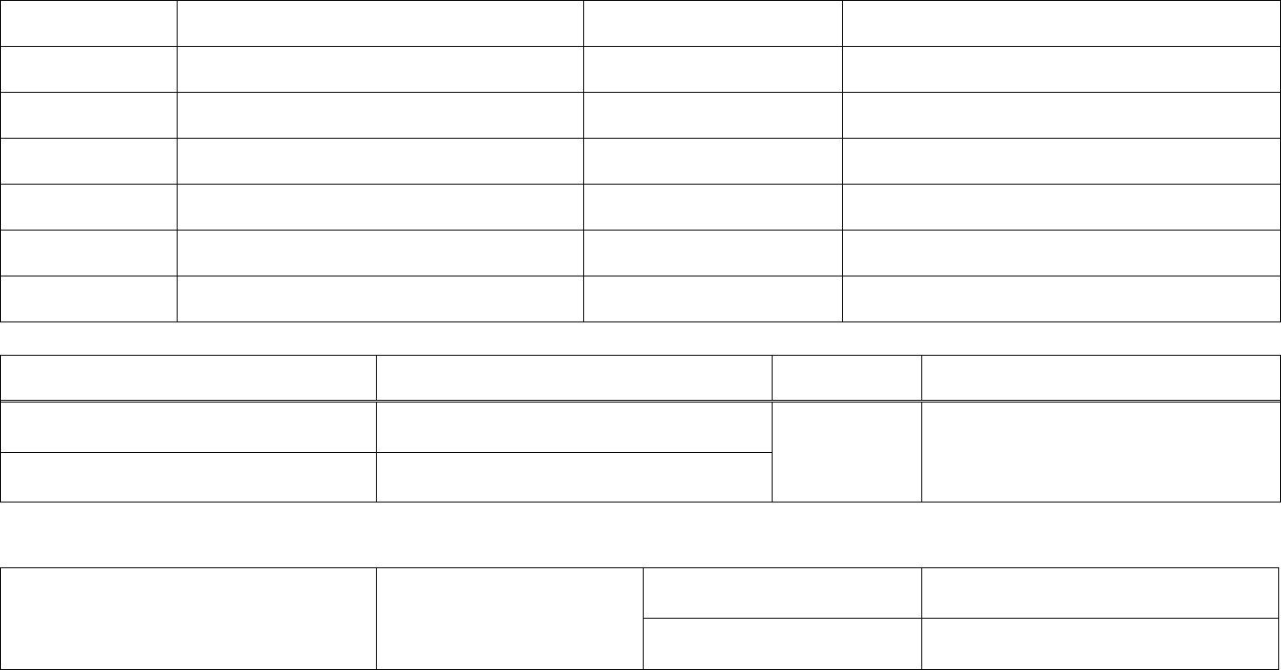 Sample of report for ship security assessment in Word and Pdf formats