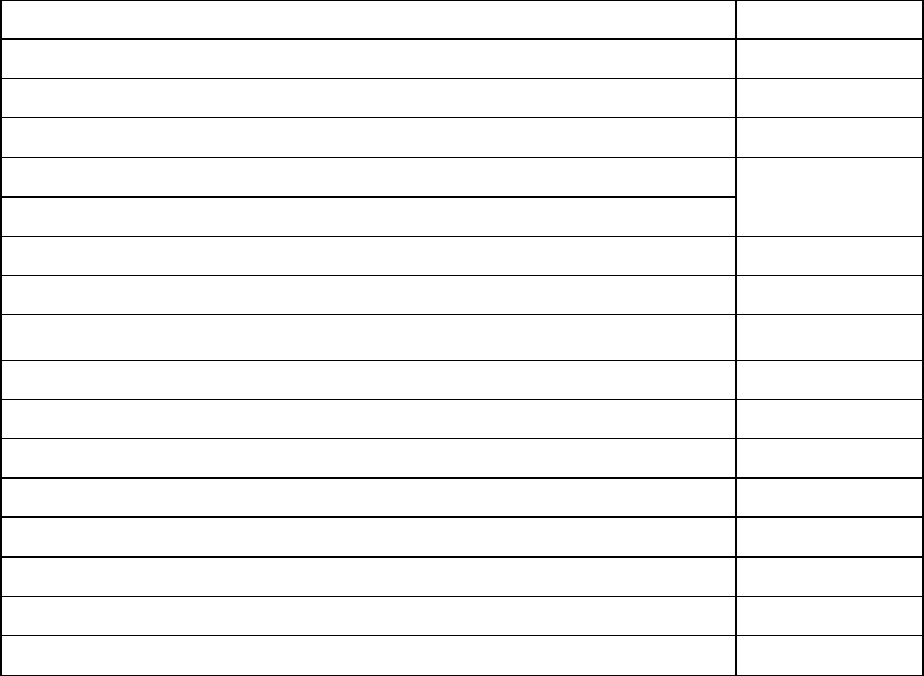 Design scope template in Word and Pdf formats - page 2 of 2