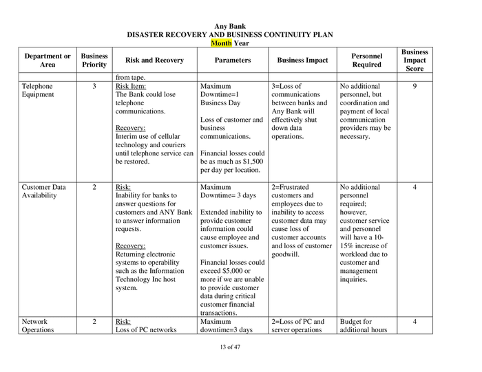 Bank disaster recovery and continuity plan template in Word and Pdf ...