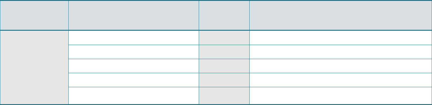 Building asset performance assessment template in Word and Pdf formats ...