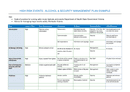 high risk events alcohol security management plan example