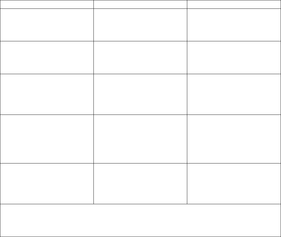 TWIST graphic organizer in Word and Pdf formats