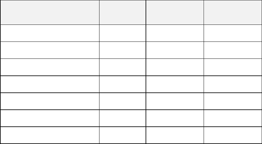 Project close-out document template in Word and Pdf formats - page 8 of 12