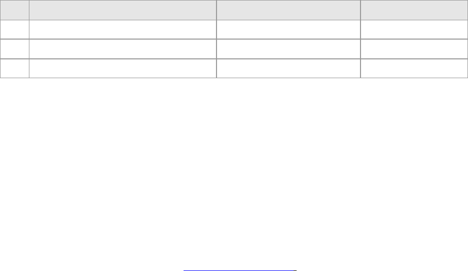 Project close-out document template in Word and Pdf formats - page 9 of 12