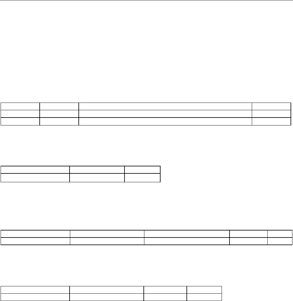 Project brief template in Word and Pdf formats - page 2 of 6