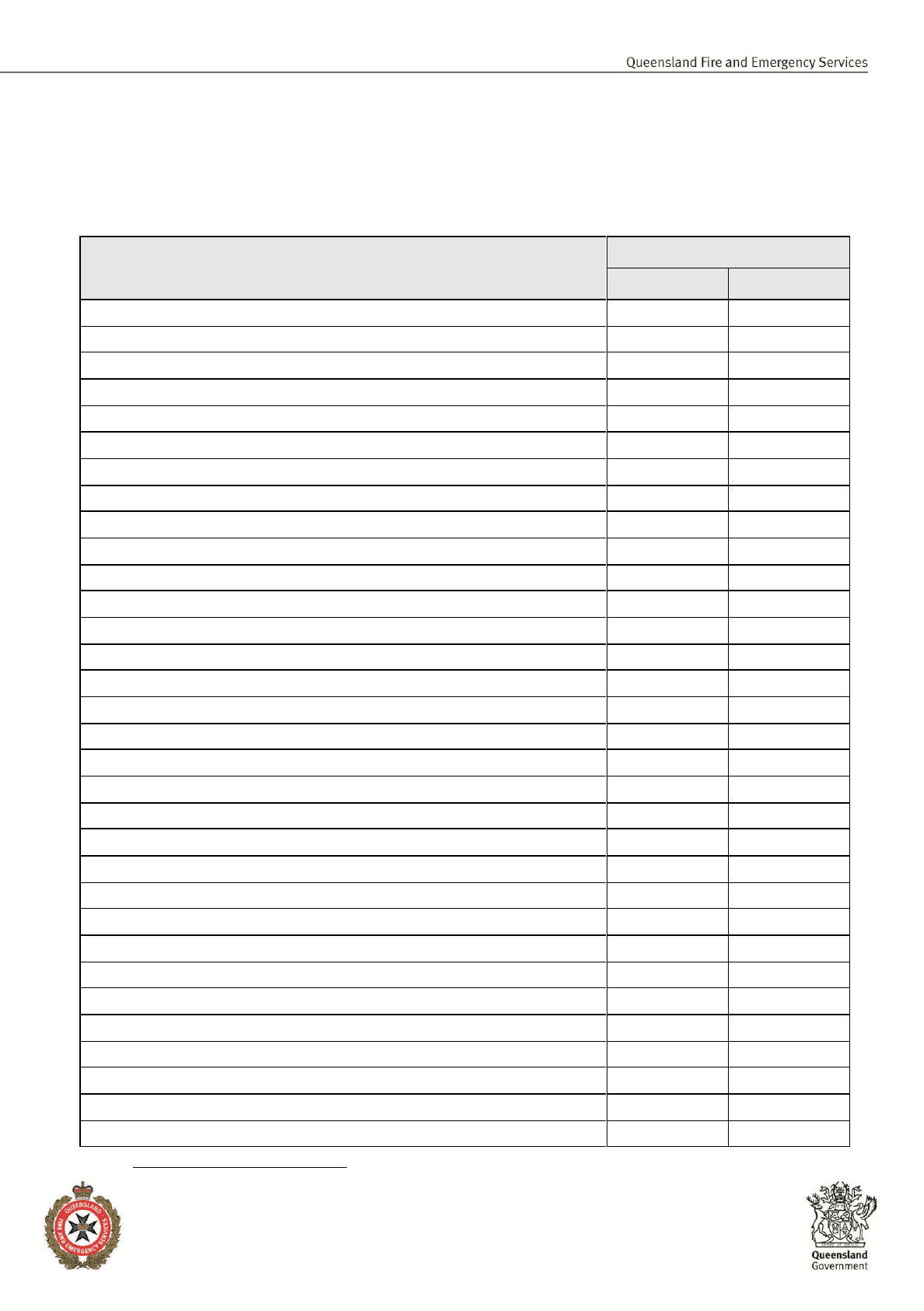 Fire safety installation checklist (Australia) in Word and Pdf formats Fire safety installation checklist (Australia) in Word and Pdf formats