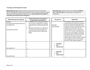 Performance review template in Word and Pdf formats