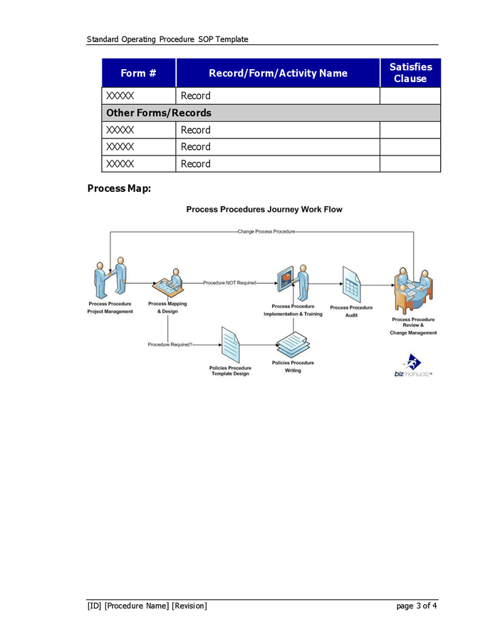 Standard operating procedure - SOP template in Word and Pdf formats ... Standard operating procedure - SOP template in Word and Pdf formats ...