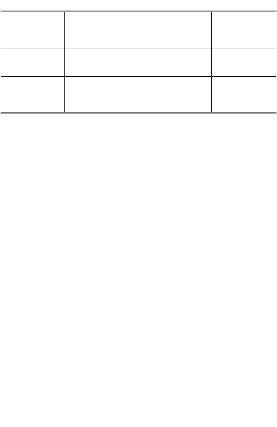 Standard operating procedure - SOP template in Word and Pdf formats Standard operating procedure - SOP template in Word and Pdf formats