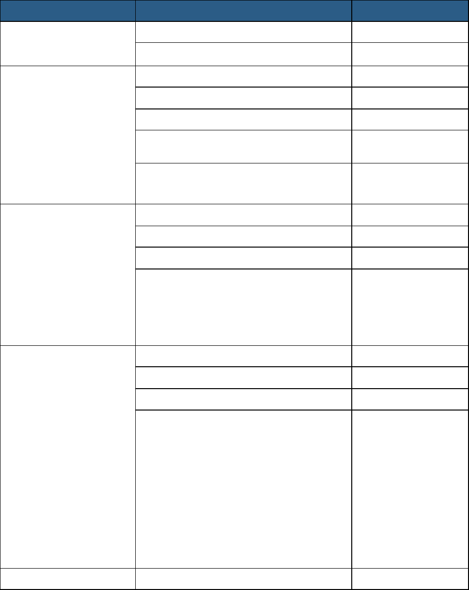 Risk management plan template in Word and Pdf formats