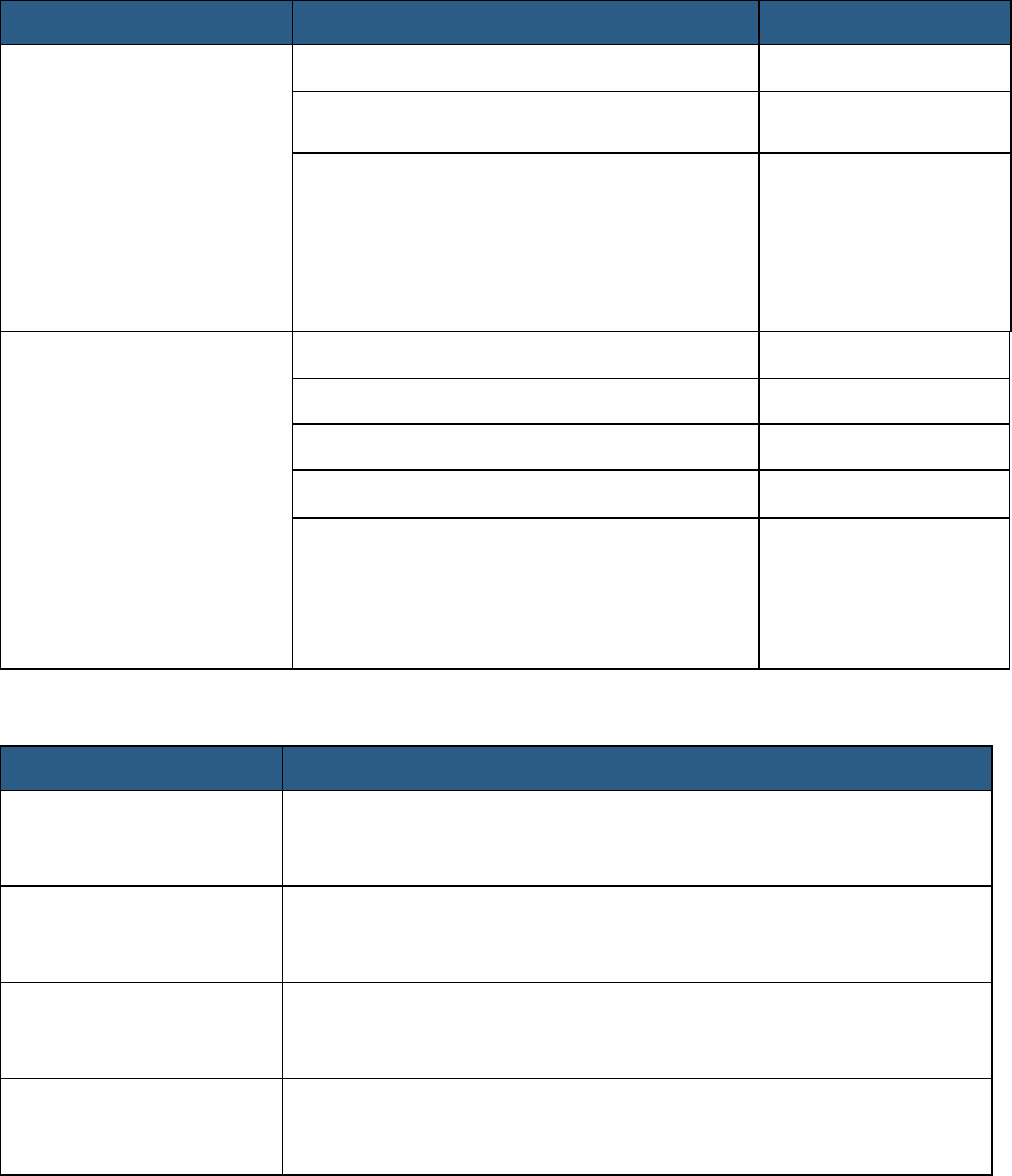 Risk management plan template in Word and Pdf formats - page 2 of 6